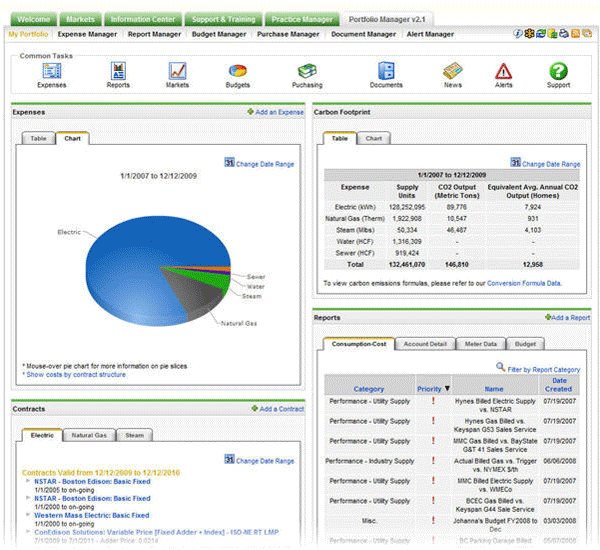 SilentSherpa: Energy Consulting & Portfolio Management